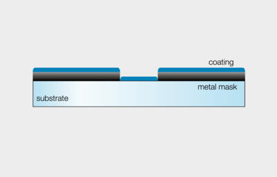 Materion Balzers Optics - Patterned Coatings