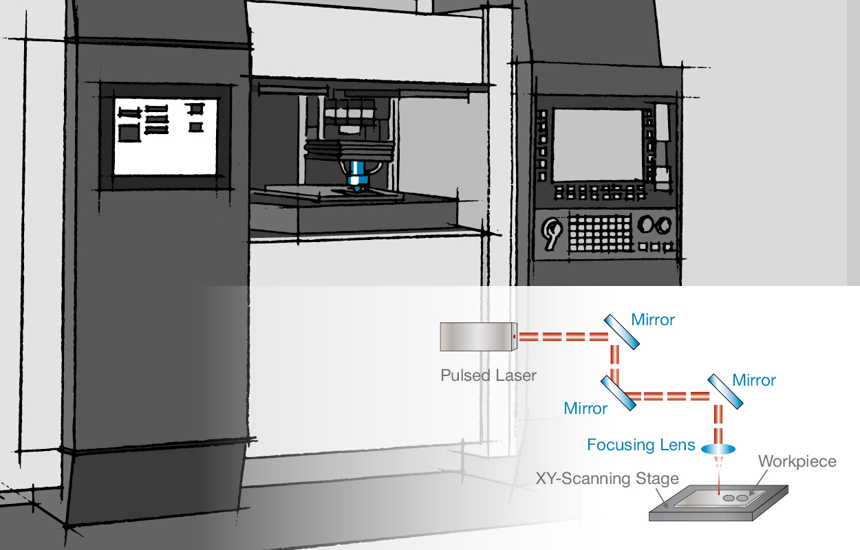 Materion Balzers Optics - Ultra Short Pulse Mirrors