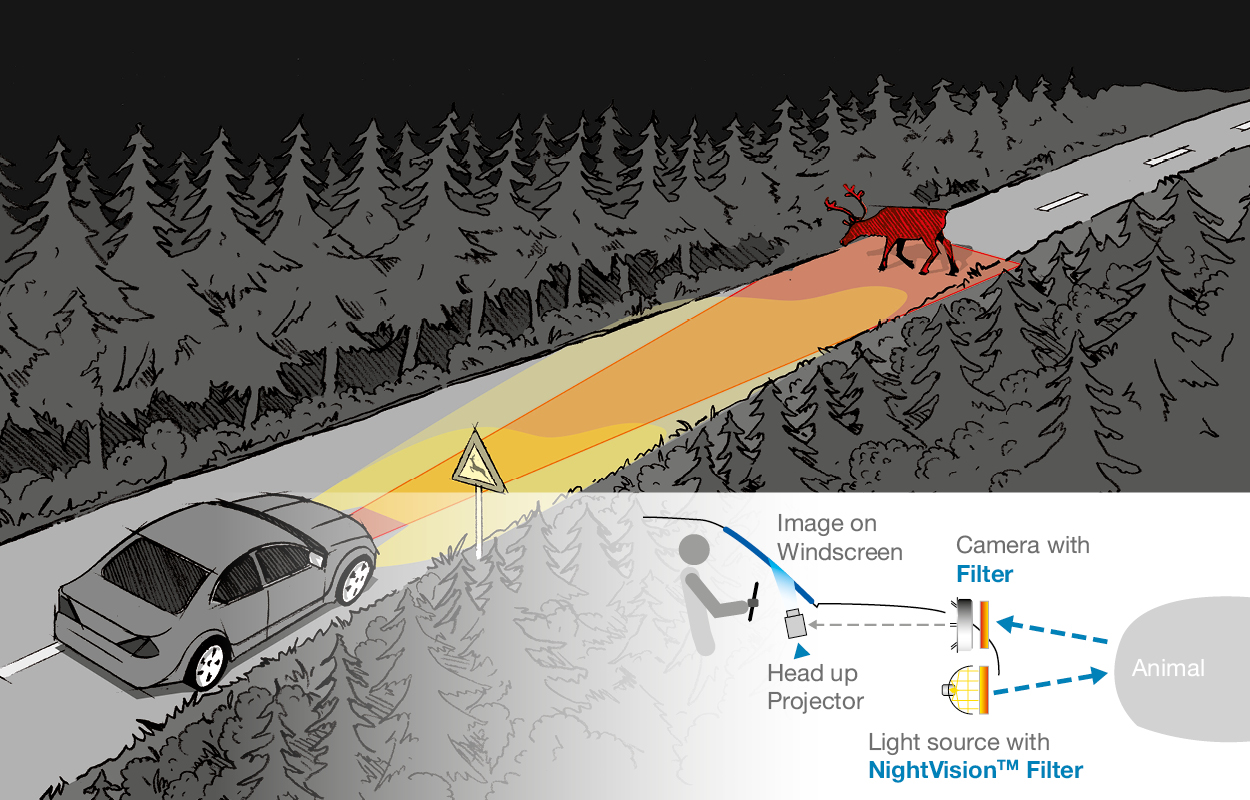 Materion Balzers Optics - NightVision™ Filters