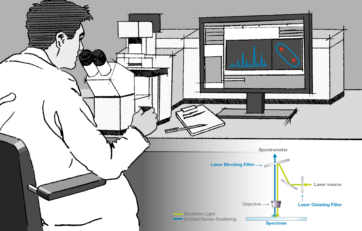 Materion Balzers Optics Raman Spectroscopy